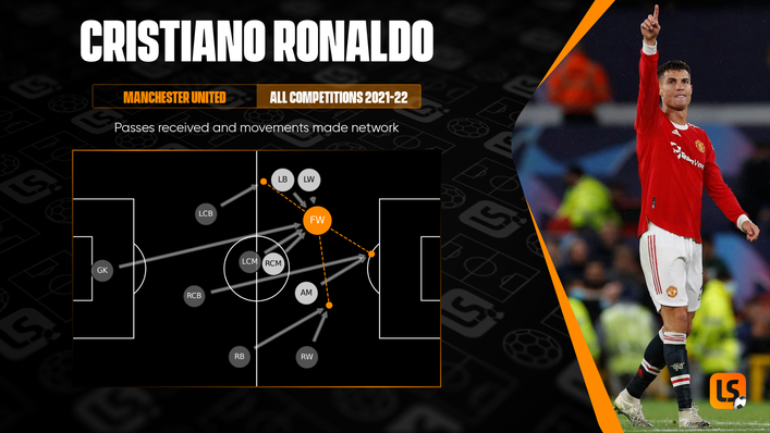 In Focus: Cristiano Ronaldo has plenty to offer as he celebrates 37th ...